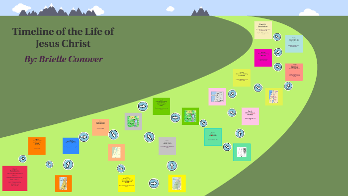 Timeline of the Life of Jesus Christ by Brielle Conover on Prezi