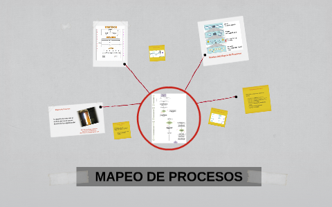 MAPEO DE PROCESOS by Jason Araya on Prezi