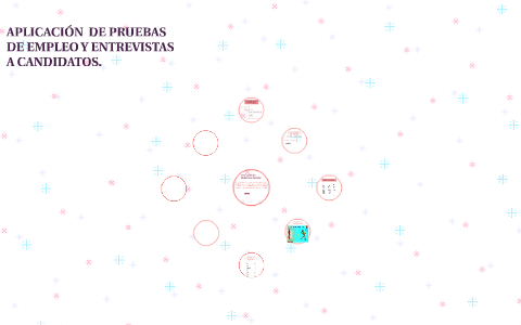 APLICACION DE PRUEBAS DE EMPLEO by on Prezi