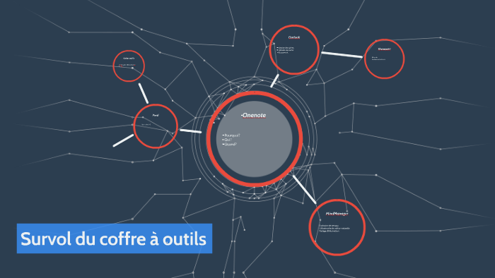 Onenote by Mathieu Emond on Prezi