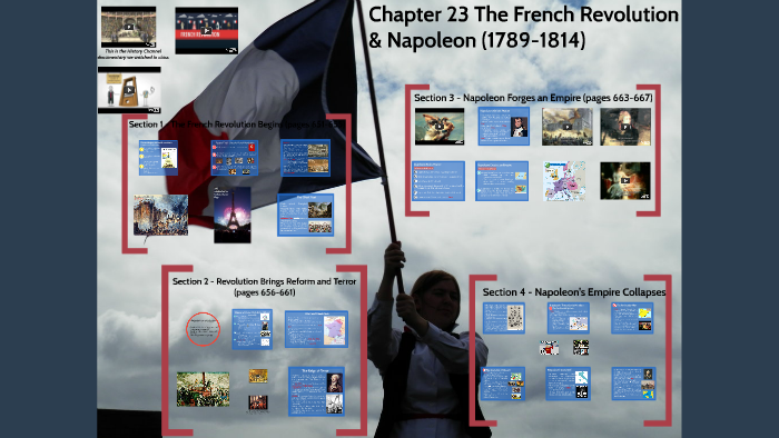 Napoleon Empire Collapses