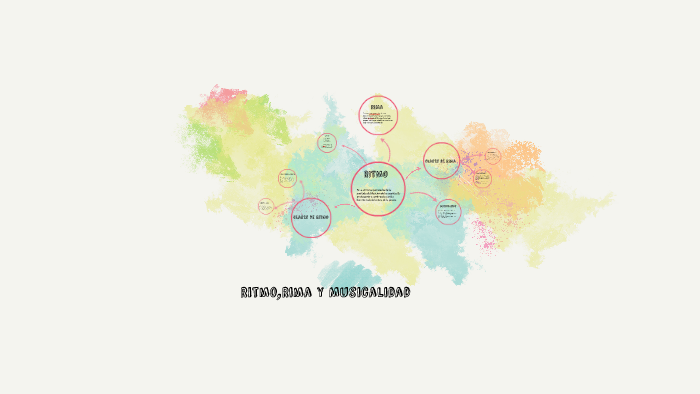 Ritmo,Rima Y Musicalidad by Alejandra Rios on Prezi