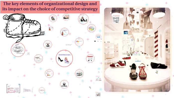 The key elements of organizational design and its impact on by ...