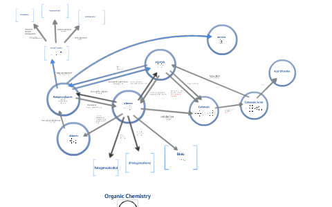 Organic Chemistry Humongous Mind Map by Sierra Yeo on Prezi