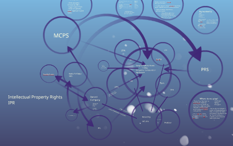 Value Map - Updated Copyright Map by Oliver Nagy