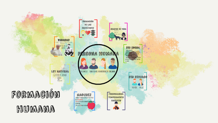 Formación humana by FERNANDA PADILLA on Prezi