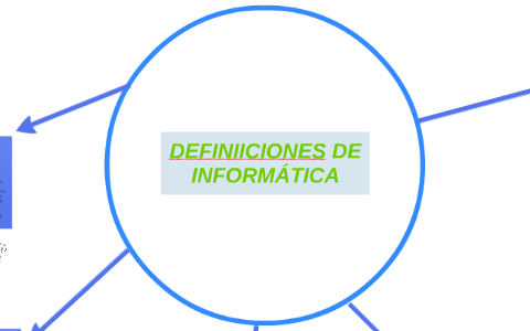 definiciones de informática by Diego Valades on Prezi