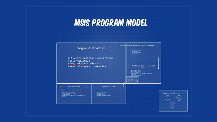 MSIS Program model by Nicole Westphal on Prezi