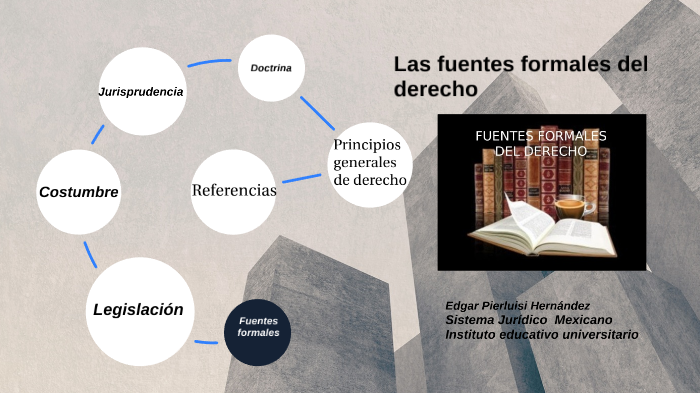 Las fuentes formales del derecho by EDGAR PIERLUISI HERNANDEZ on Prezi