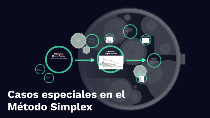 Casos especiales en el Método Simplex by Andrés Ch on Prezi