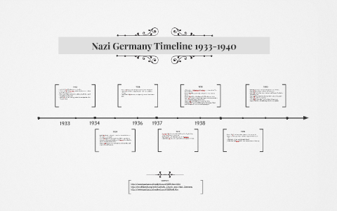 Nazi Germany Timeline by Freddie Morris on Prezi