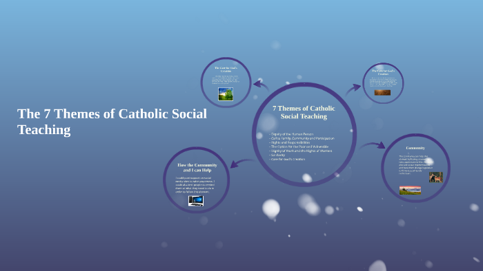 The 7 Themes of Catholic Social Teaching by Ethan Woods on Prezi