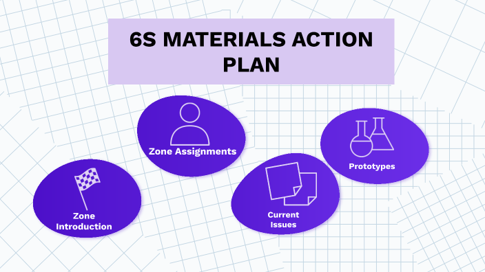 6S RM Action Plan by Aileen Samson on Prezi