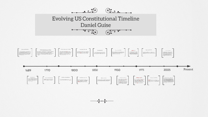 Evolving US Constitutional Timeline by Daniel Guise on Prezi