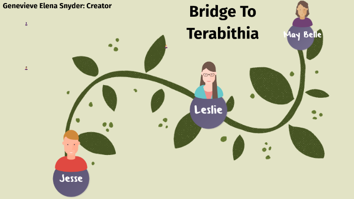 Bridge To Terabithia\ character traits by genevieve snyder on Prezi
