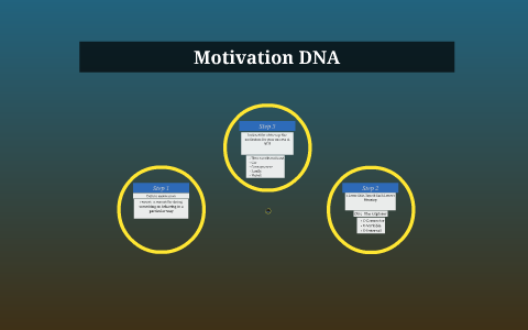 Motivation DNA by Dean Crowder on Prezi