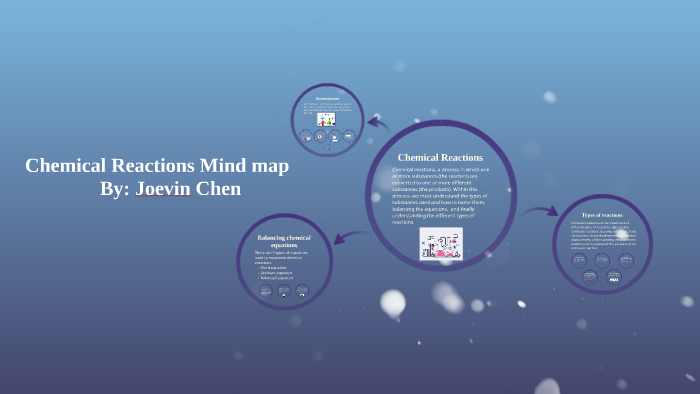Chemical Reactions Mind map by Joevin Chen