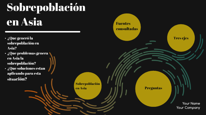 Sobre-población en Asia by paula sofia perez cordoba on Prezi