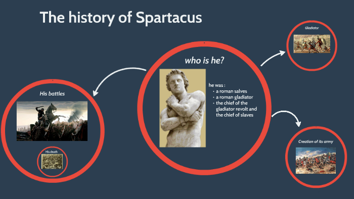 The history of spartacus by Simon Bonnin on Prezi