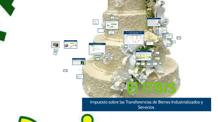 El ITBIS by on Prezi