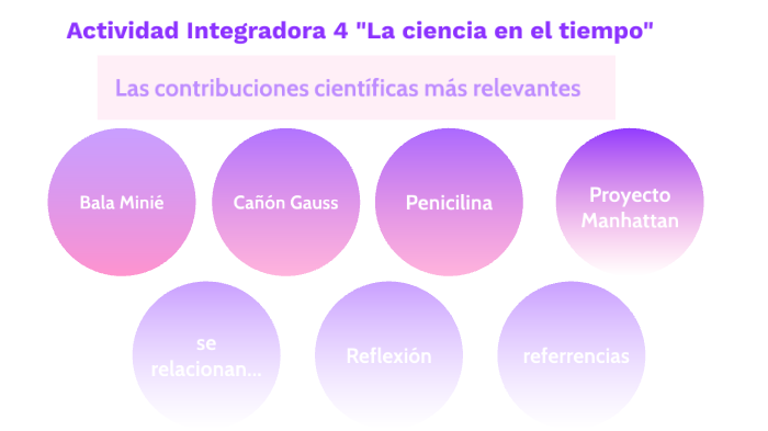 Act. Int. 3 Ivette Sandoval by ivette sandoval on Prezi