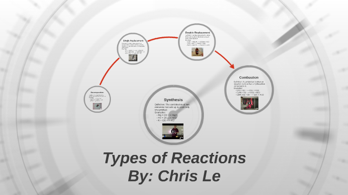 Types of Reactions by Chris Le on Prezi