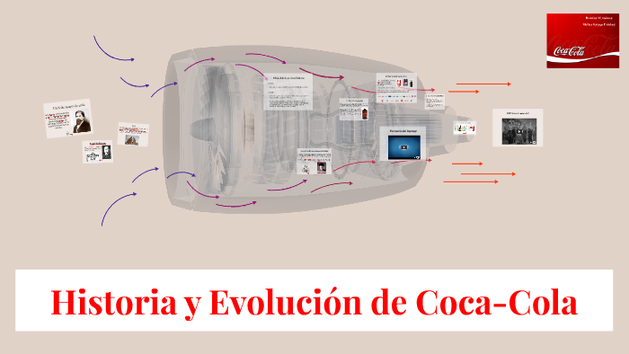 Historia y evolución de Coca-Cola by Romina Gómez de Horan on Prezi