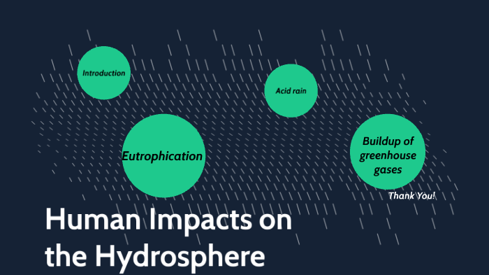 Human impacts to the Hydrosphere by Dominic Ferguson on Prezi