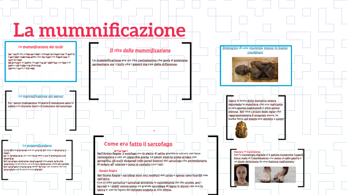La mummificazione by Matteo Cocco on Prezi