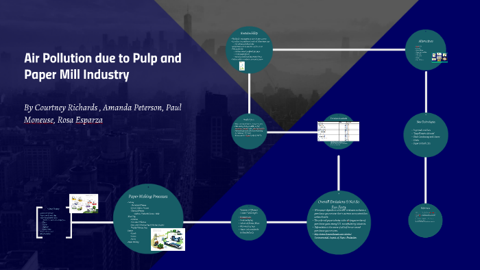Air Pollution due to Pulp and Paper Mill Industry by Rosa Esparza on Prezi