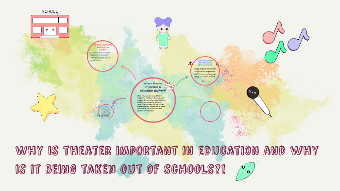 Why Is Theater Important In Education And Why By Jennifer Jouppi why-is-theater-important-in-education-and-why-by-jennifer-jouppi