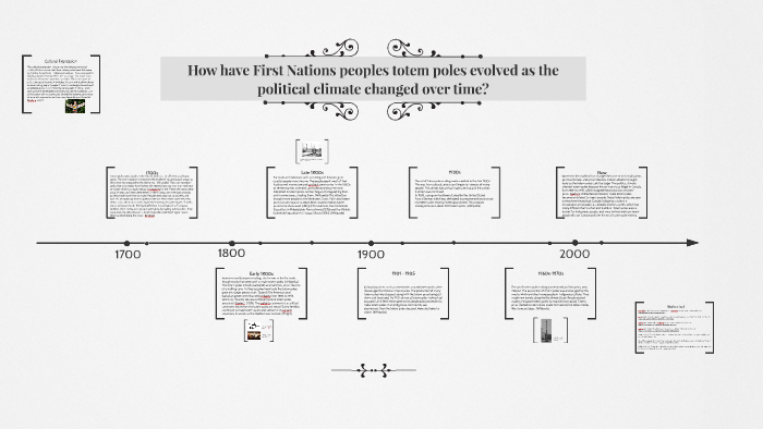 Totem poles timeline by Albany S. on Prezi