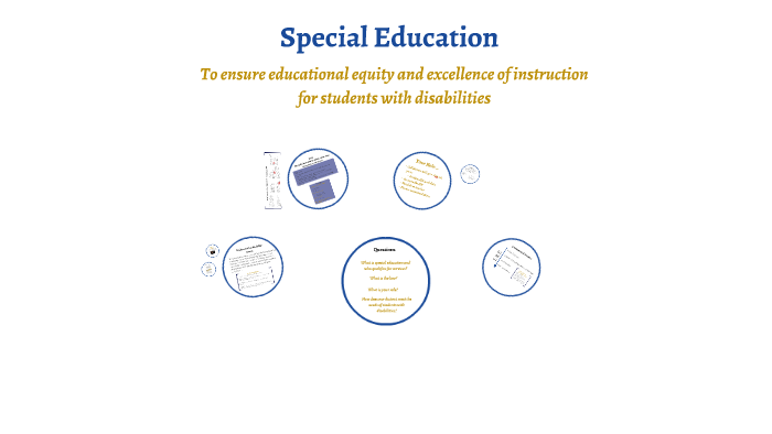 New Teacher Orientation- Special Education by Ann Smith on Prezi