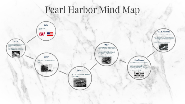 Pearl Harbor Mind Map by Logan A on Prezi