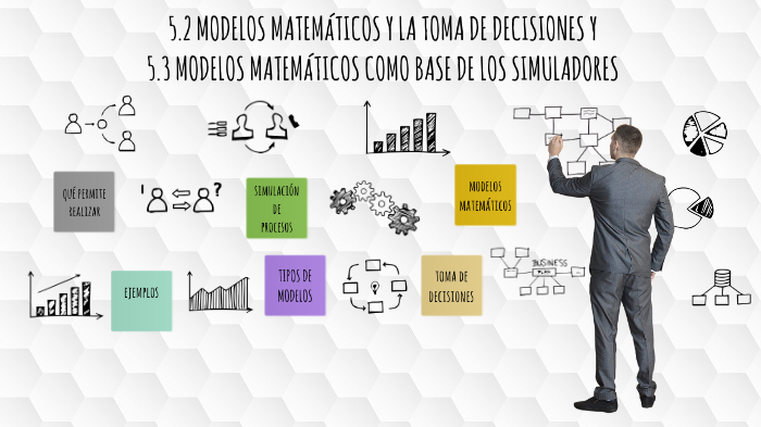 Modelos matemáticos y la toma de decisiones by Marlen Itzigueri on Prezi
