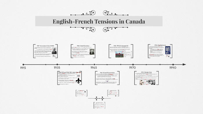 French-Canadian Relations by Mandy Chau