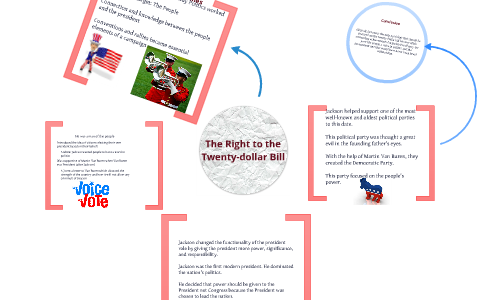 Should Andrew Jackson be on the Twenty-dollar Bill? by Ana Cortes on Prezi