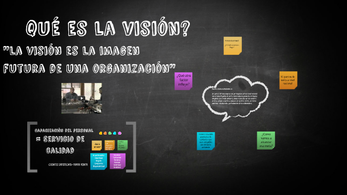qué es la visión? by wendy gutierrez on Prezi