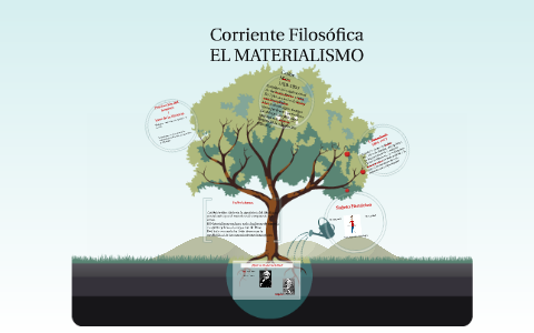 Corriente Filosofica by on Prezi