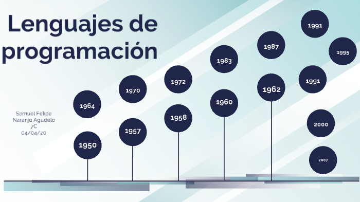 historia de lenguaje de programación by SAMUEL FELIPE NARANJO AGUDELO ...