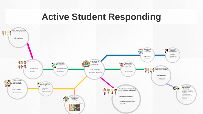 Active Student Responding by Antwan Carter on Prezi