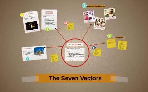 The Seven Vectors by Heidi Schnebly on Prezi