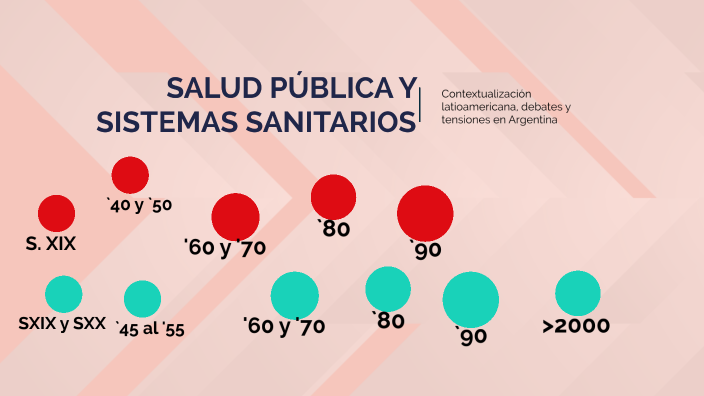 Salud Publica - Sistema Sanitario by Mili Cepeda on Prezi