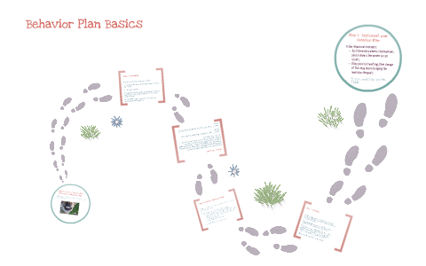 How to create an effective Behavior Plan by Traci Hart on Prezi