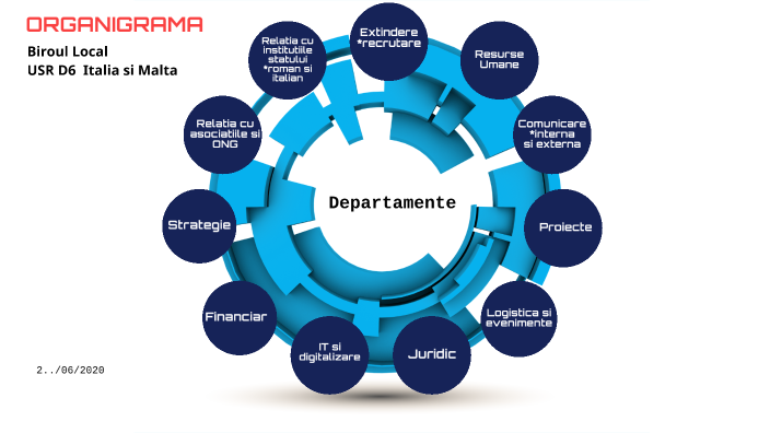orga by George Marian Manea on Prezi