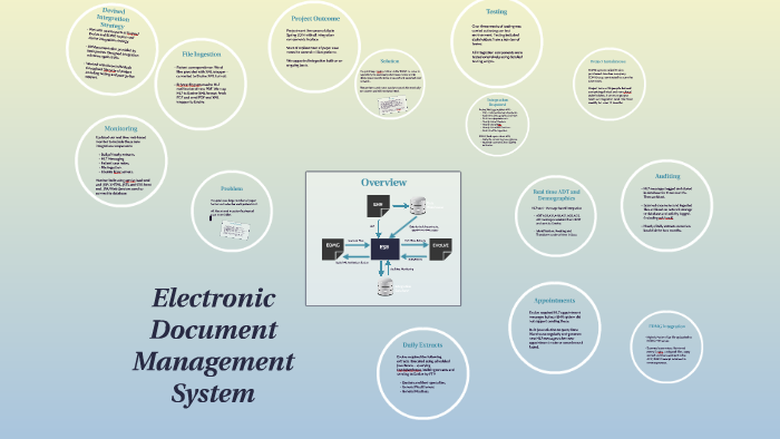 EDMS Presentation by R Kennedy on Prezi