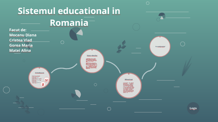 Sistemul educational in Romania by Diana Mocanu on Prezi