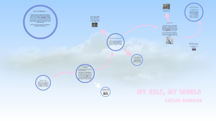 REAL Other Side of the World by Caitlin Goodman on Prezi
