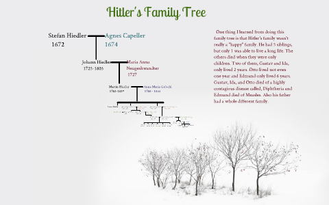 Hitlers Family Tree