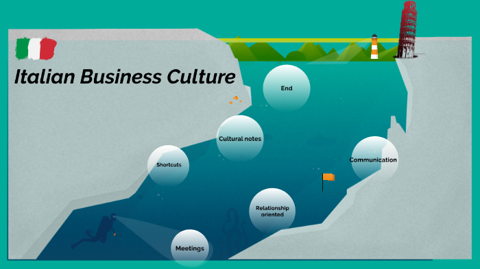 Italian Business Culture by Françeska Çollaku on Prezi